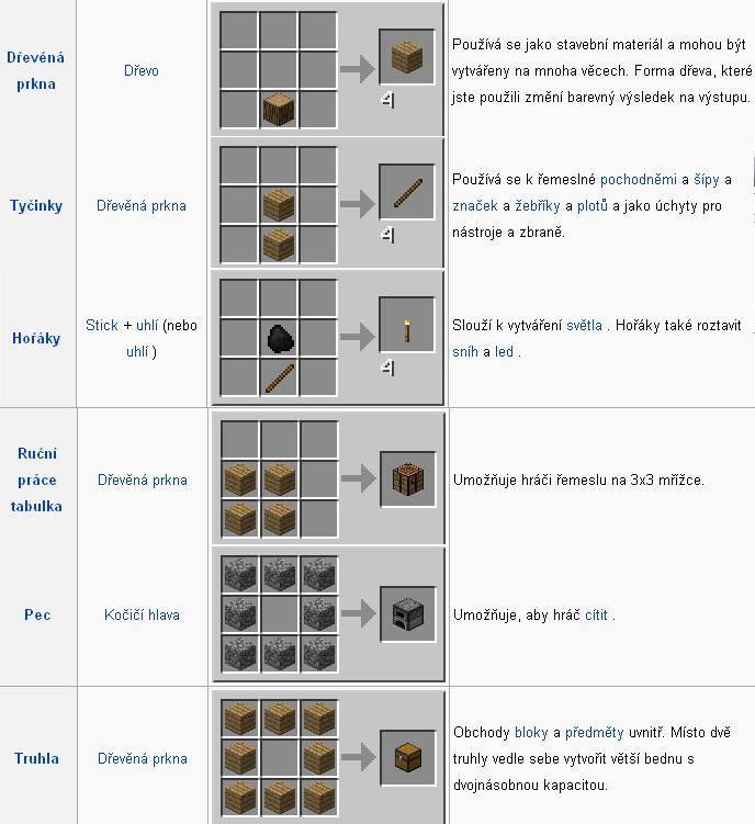 recepty :: Minecraft navody